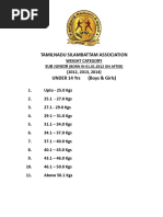 Track & Field Throwing Weights by Age | PDF