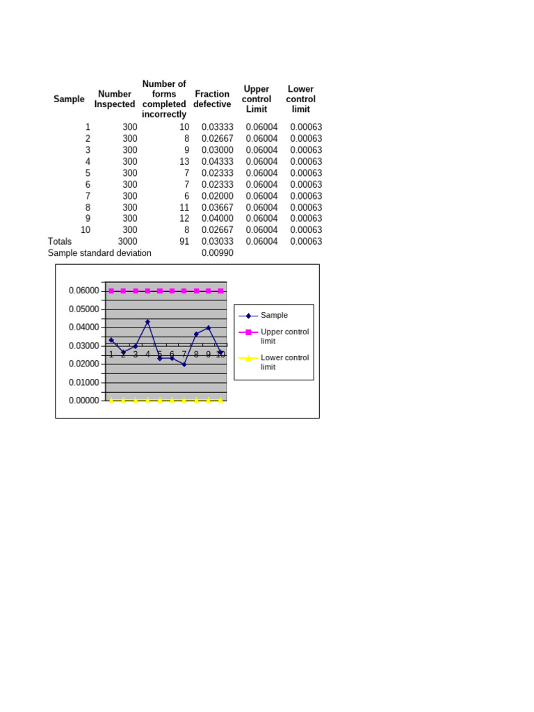 Sample Number Inspected Number of Forms Completed Incorrectly Fraction ...