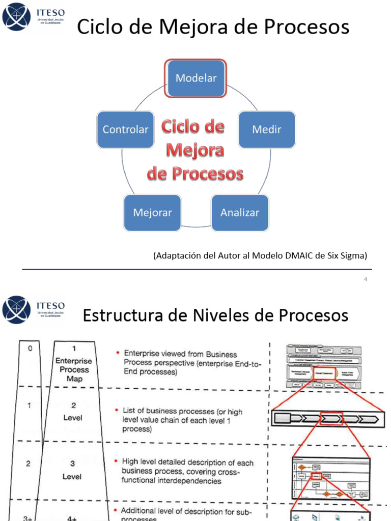 Modelado+de+Procesos EXCELLENT Short | PDF | Informática