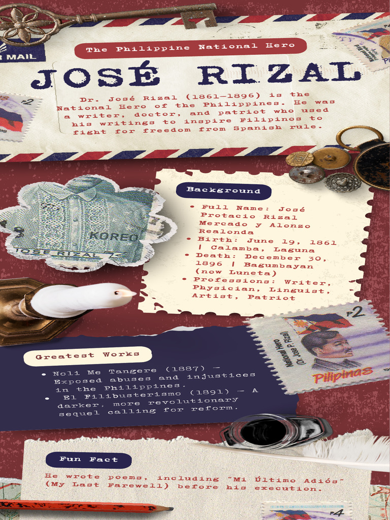 José Rizal National Symbols of The Philippines Educational Infographic ...