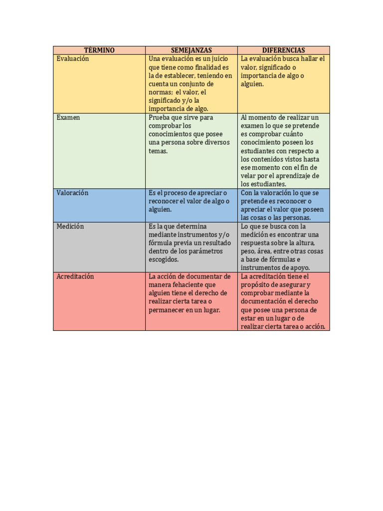 Cuadro Comparativo Semejanzas y Diferencias | PDF