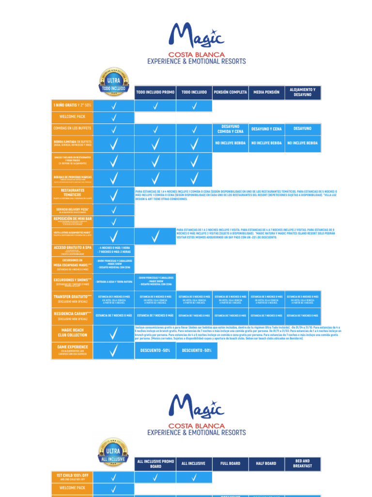 Todo Incluido Promo Todo Incluido Pensión Completa Media Pensión Alojamiento Y Desayuno | PDF