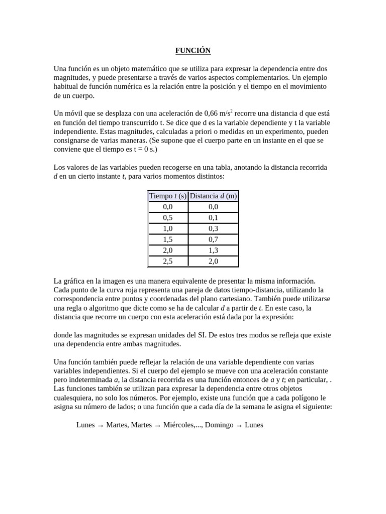 Función Matematica | PDF | Función (Matemáticas) | Pendiente