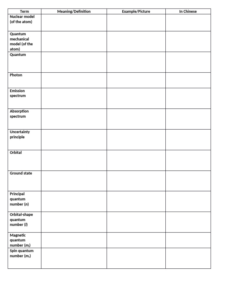 Atomic Structure Vocab Chart | PDF