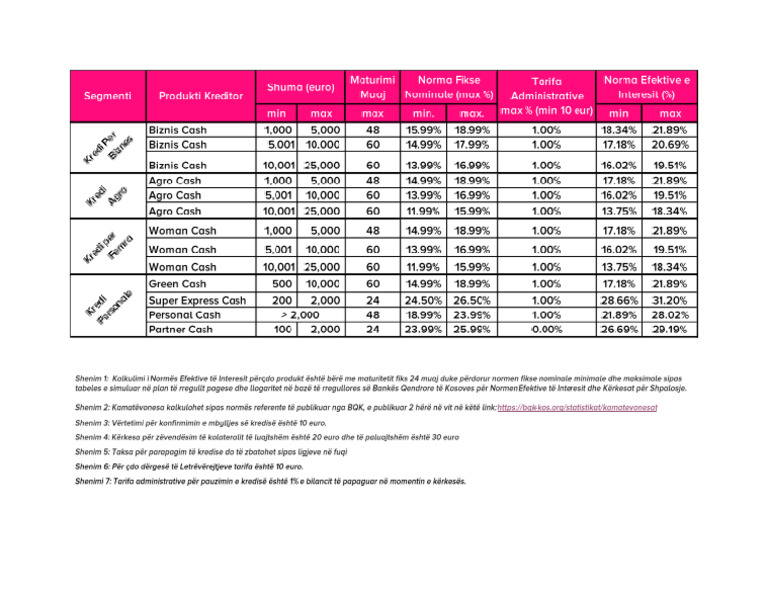 Cmimorja Cash Plus | PDF