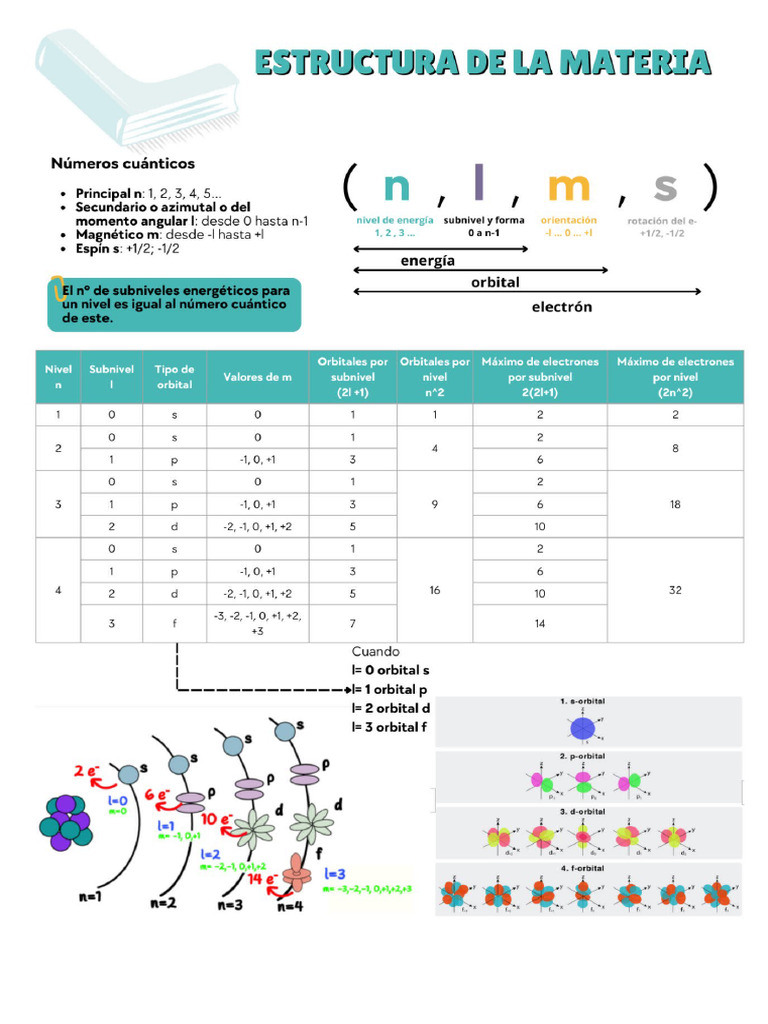 Quimica 2bat | PDF
