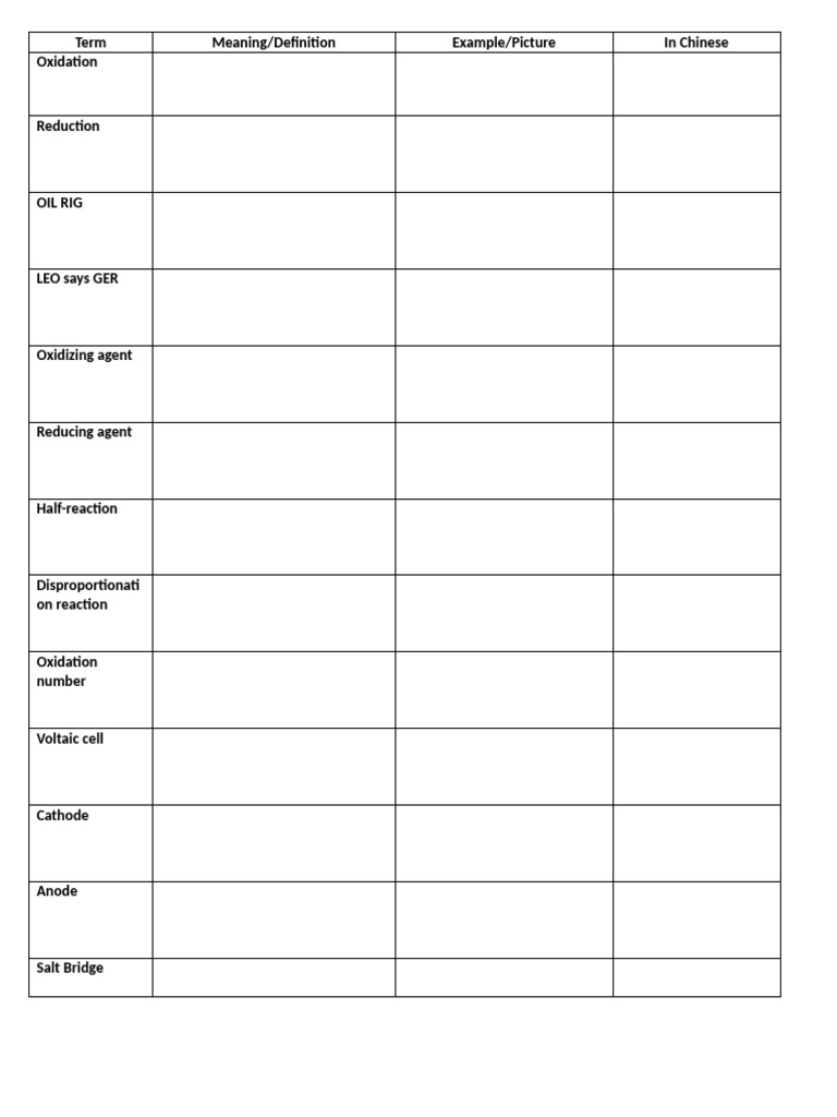 Electrochem Vocab Chart | PDF