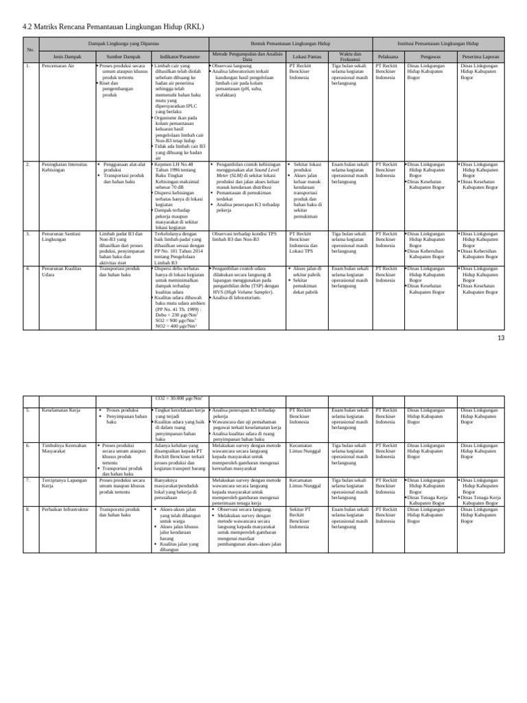 Matriks Rencana Pemantauan Lingkungan Hidup | PDF