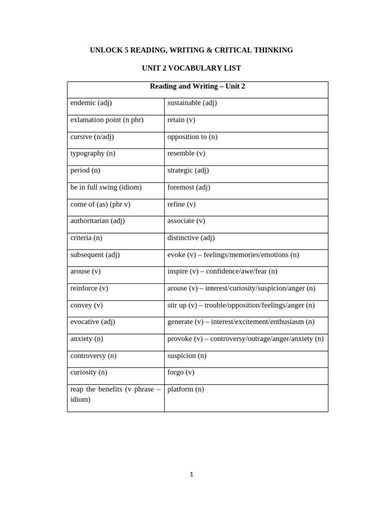 Unlock 5 Unit 2 Unit 2 Vocabulary List | PDF | Psychology | Behavioural ...