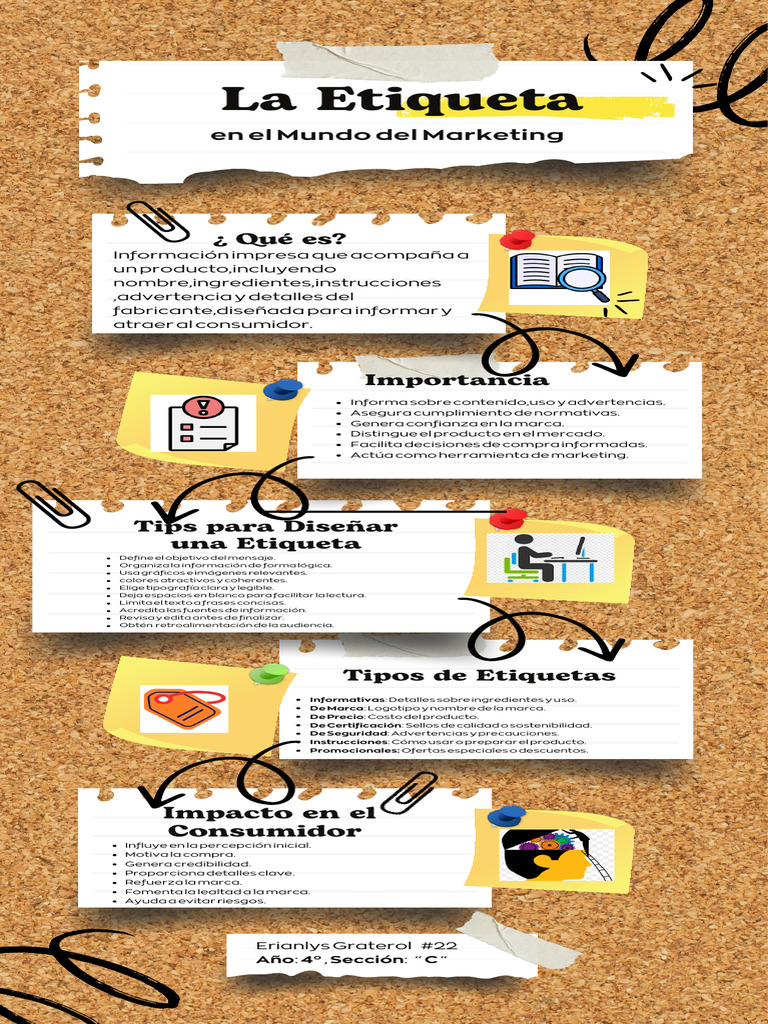 Infografía Tablero de Proceso Creativo Scrapbook Doodle Marron y Blanco | PDF