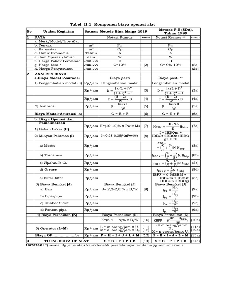 Tabel II. 1 Komponen Biaya Operasi Alat | PDF
