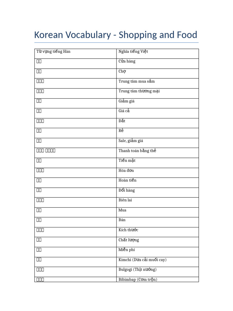Korean Shopping Food Vocabulary | PDF
