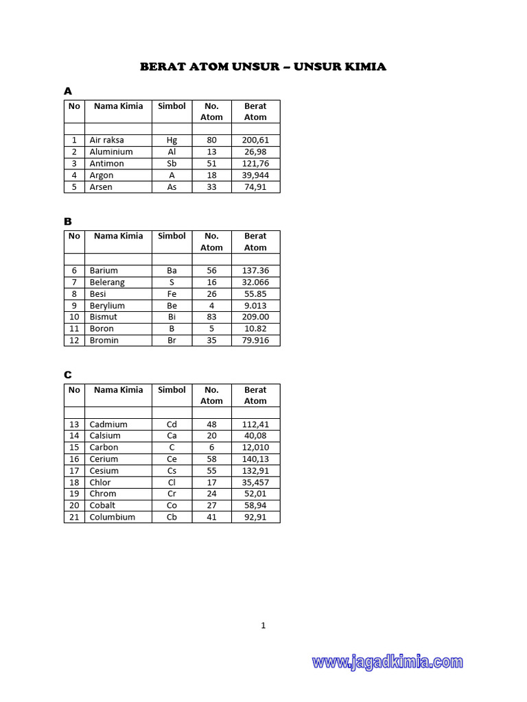 Tabel Berat Atom Unsur Kimia | PDF | Atoms | Physical Sciences
