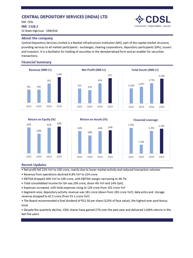 Equity Research Financial Model - CDSL | PDF | Cost Of Capital | Valuation (Finance)