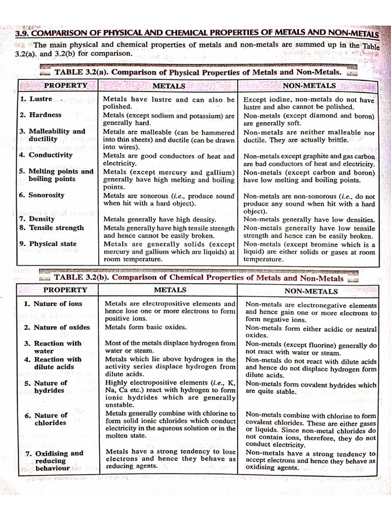 Metals and Nonmetals | PDF