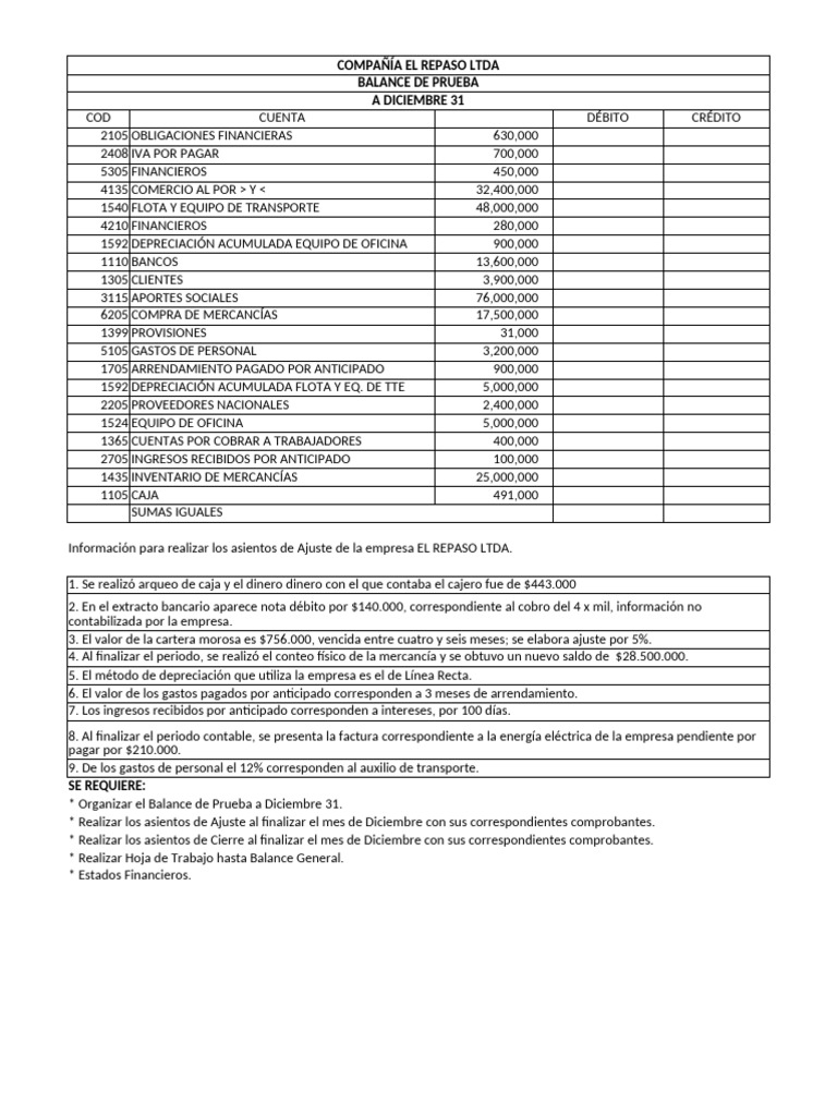 El Repaso Ltda V.1 | PDF | Servicios financieros