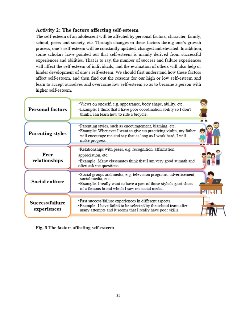 CES M1.1 Part 1 Self-Understanding | PDF | Self Esteem | Adolescence
