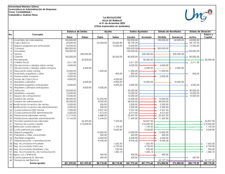 Ajustes Contables - Hoja de Trabajo | PDF | Contabilidad | Negocios ...