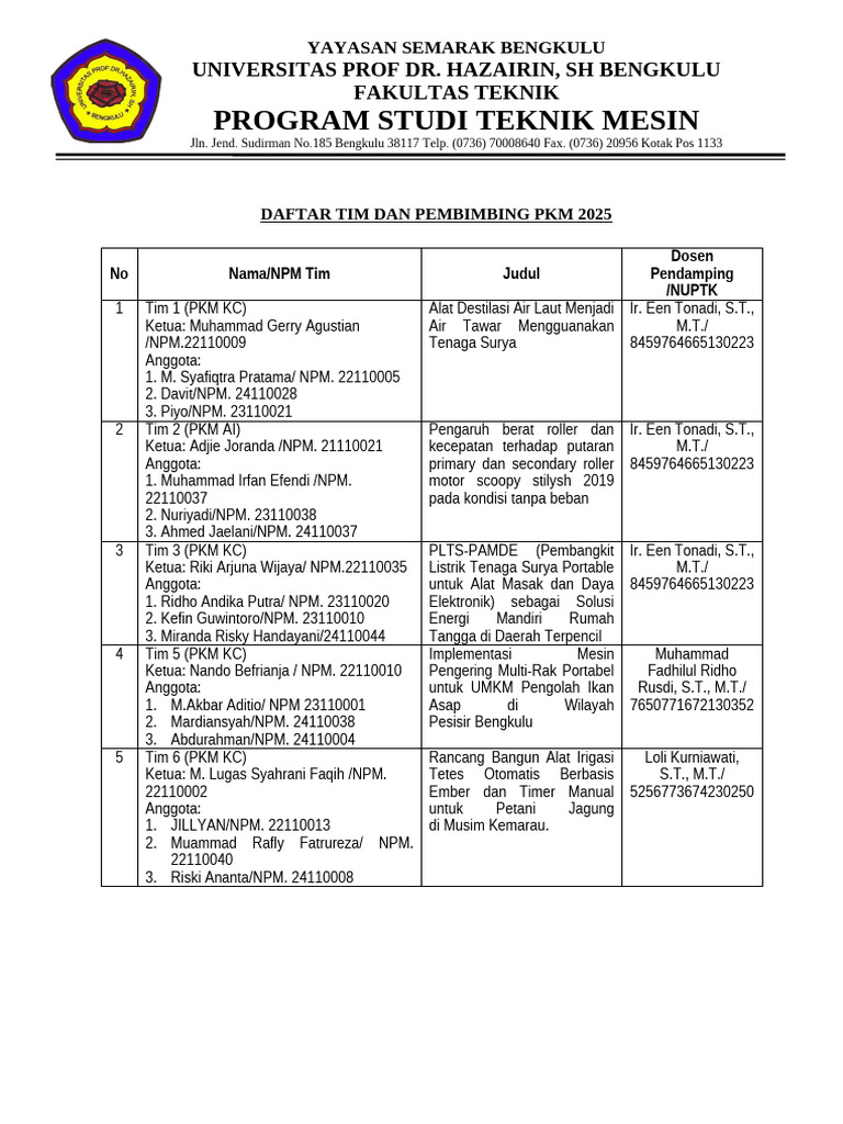 Daftar Kelompok PKM Teknik Mesin 2025-1 | PDF