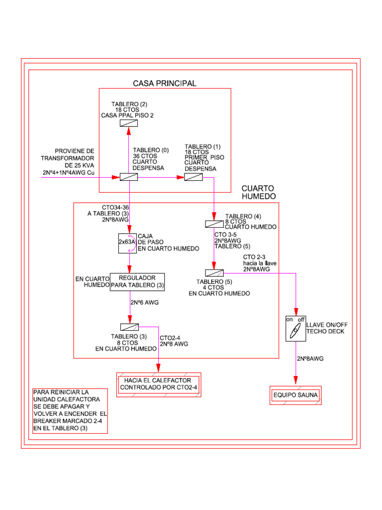 Diagramas Model | PDF