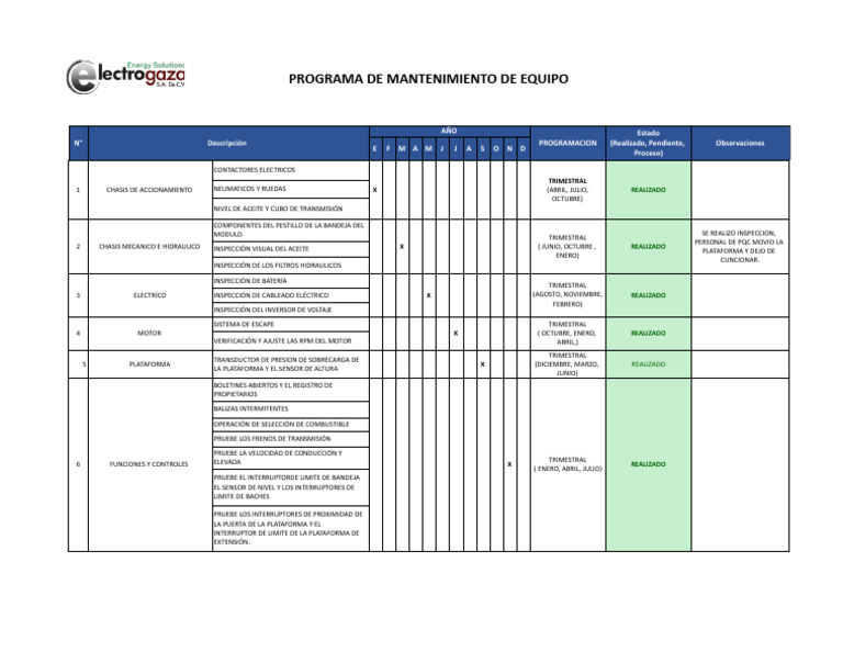 PROGRAMA DE Mantenimiento de Equipo - XLSX - Hoja1 | PDF | Tecnología de vehículos | Vehículos