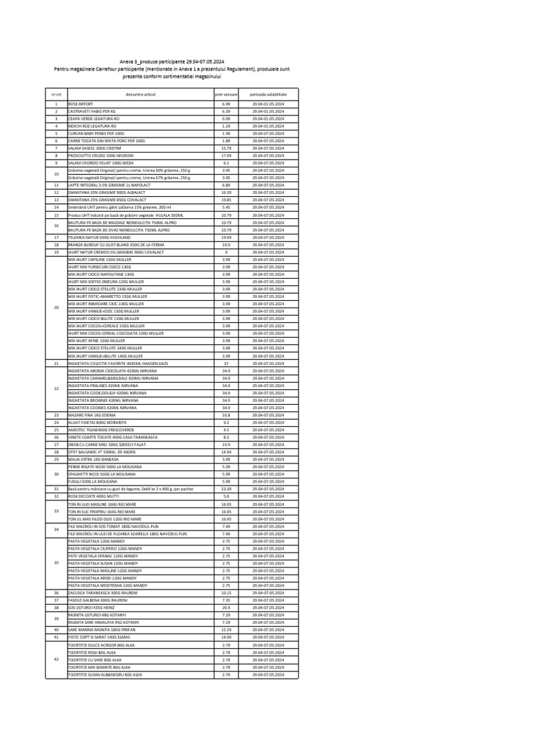 Anexa 3 Produse | PDF