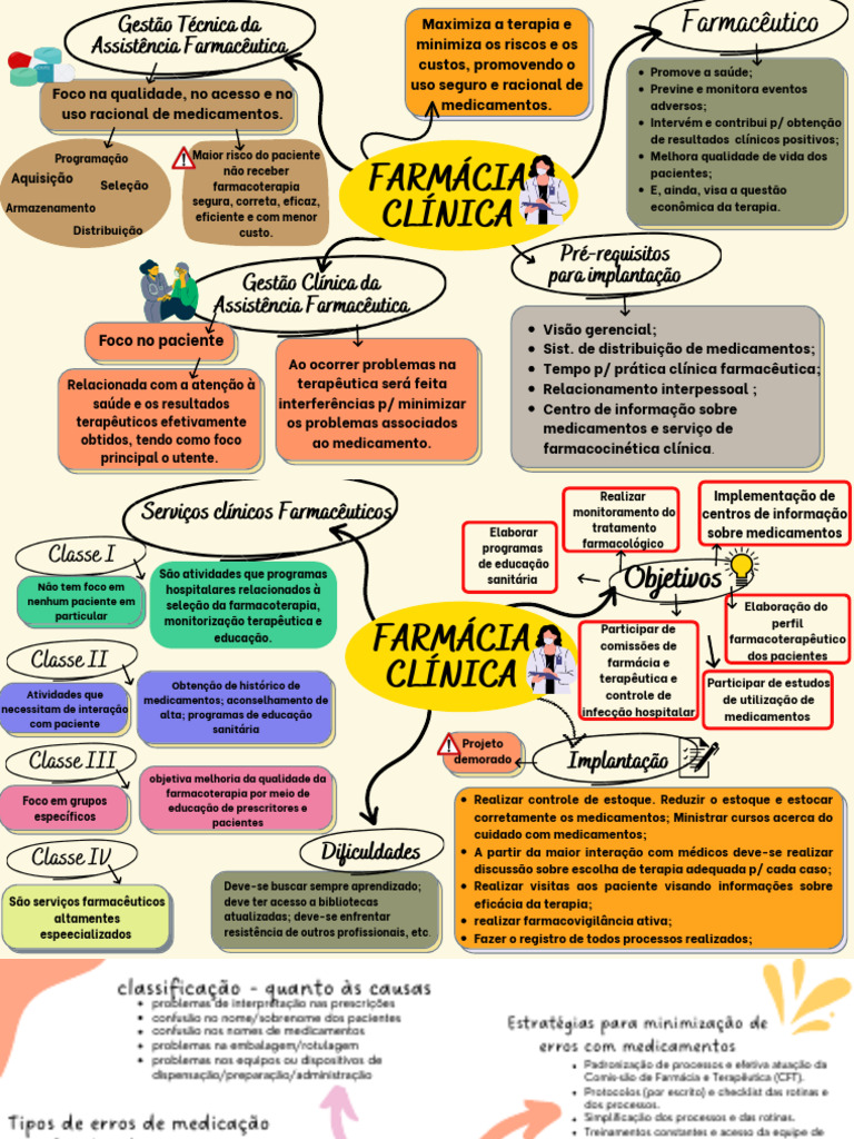 Farm - Hospitalar - Mapas Mentais - Giselle e Michelly | PDF | Farmacêutico | Farmácia