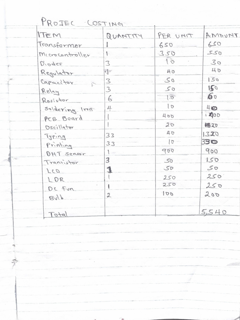 Project Costing | PDF