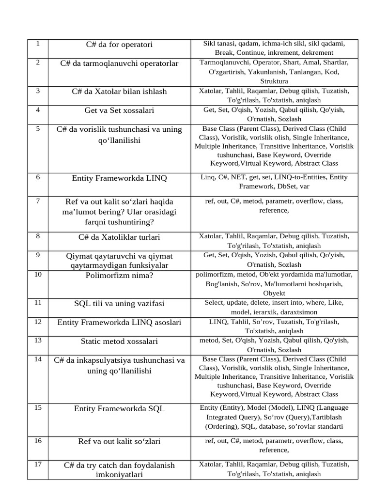 Yakuniy Nazorat Biletlari DI (98ta) | PDF