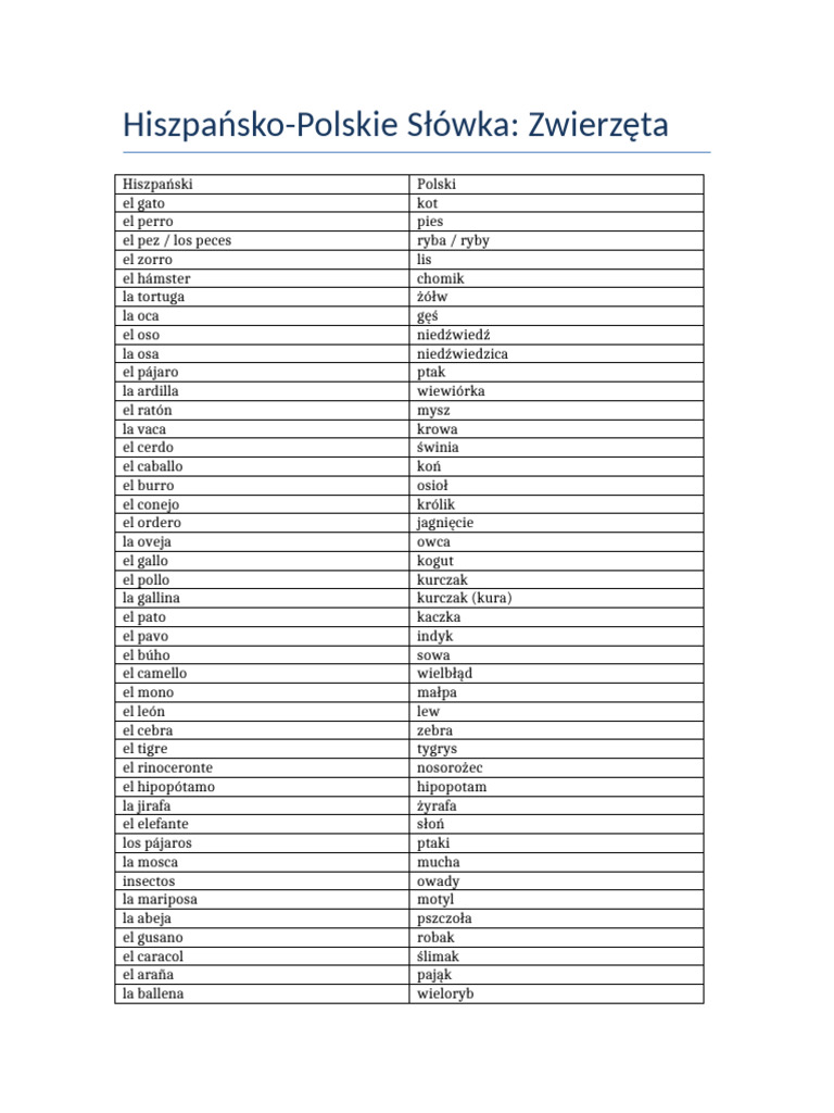 Hiszpansko Polskie Slowka | PDF