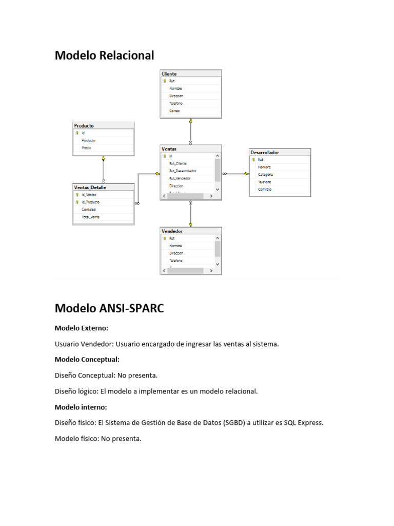 Estructura del Modelo Relacional en SQL | PDF | Base de datos ...