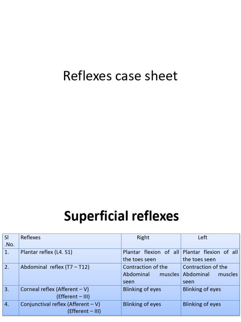 Reflexes Case Sheet With Answers | PDF | Anatomical Terms Of Motion | Elbow