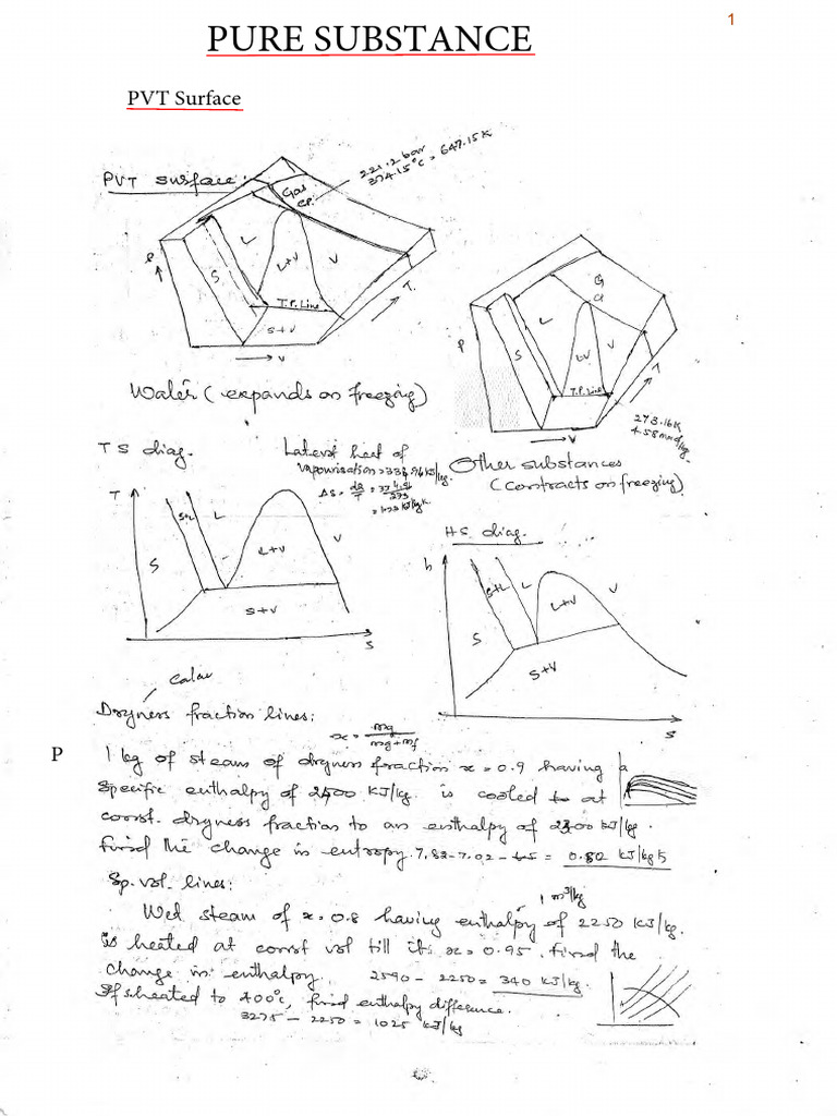 Pure Substance PVT Surface Analysis | PDF