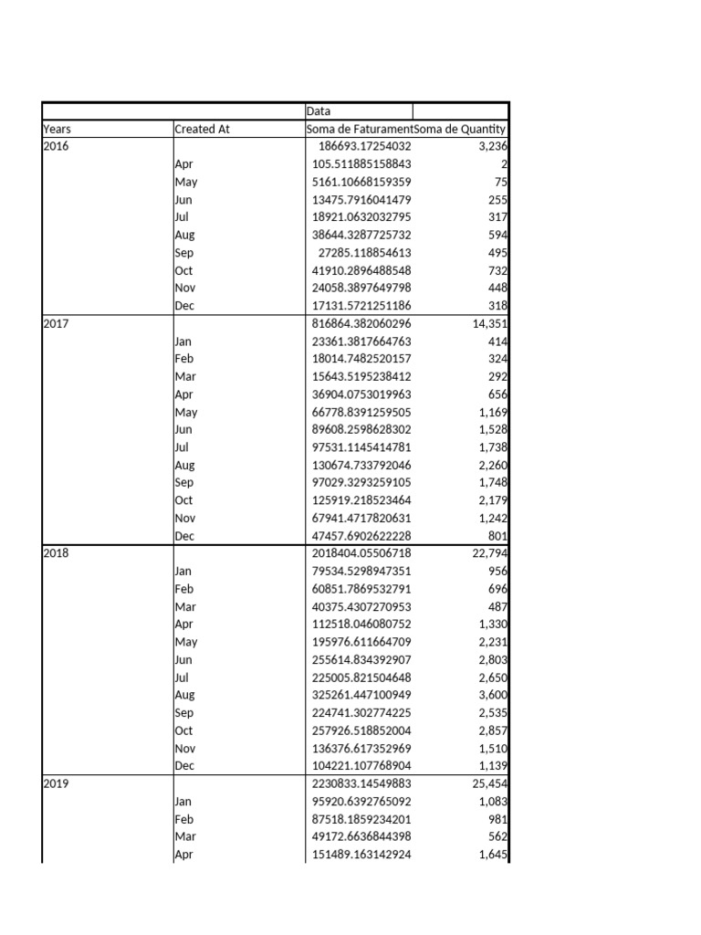 Buscando Informacoes de Outras Tabelas - PROCV | PDF