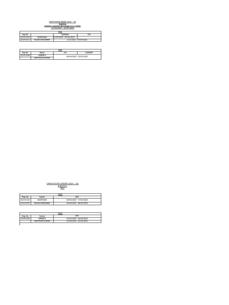 KMC CRMI Postin Order 2024-25 B Batch | PDF