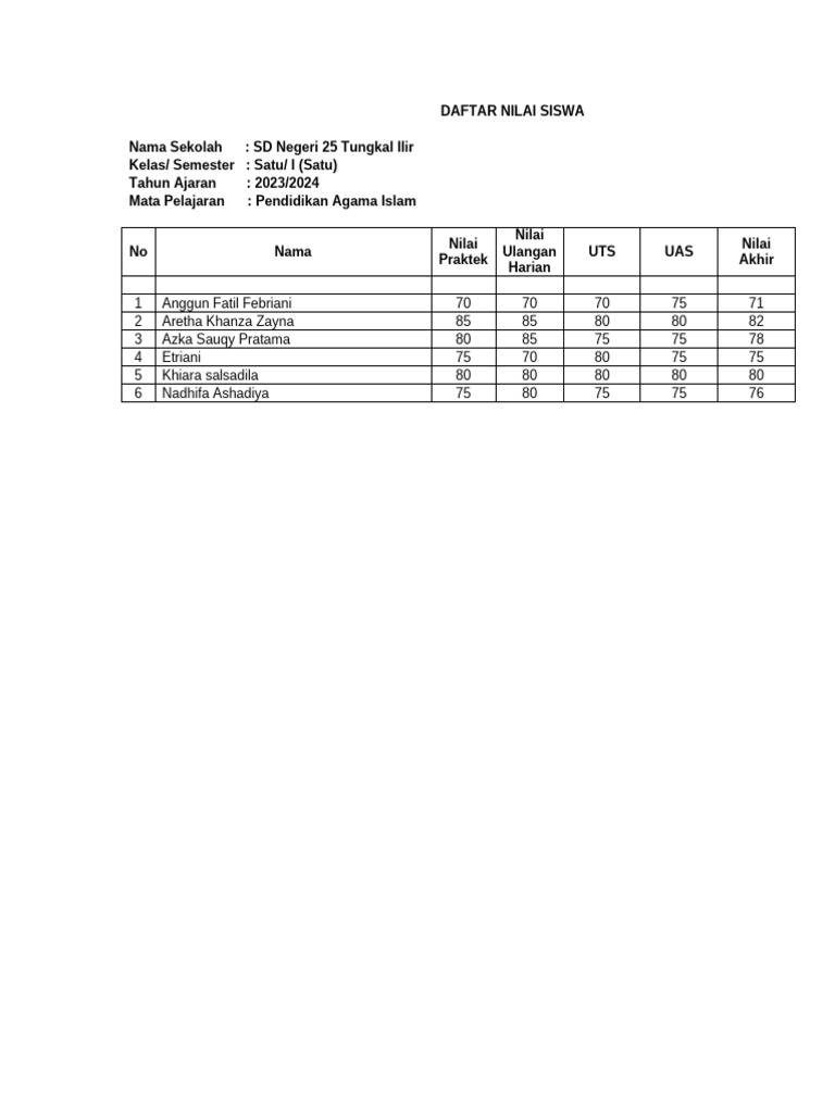 Dftr Nilai Kelas Satu | PDF