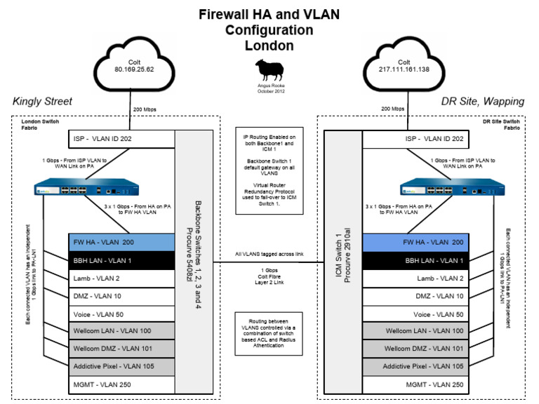 UK IT - Firewall HA Configuration London | PDF | Network Switch | Local ...