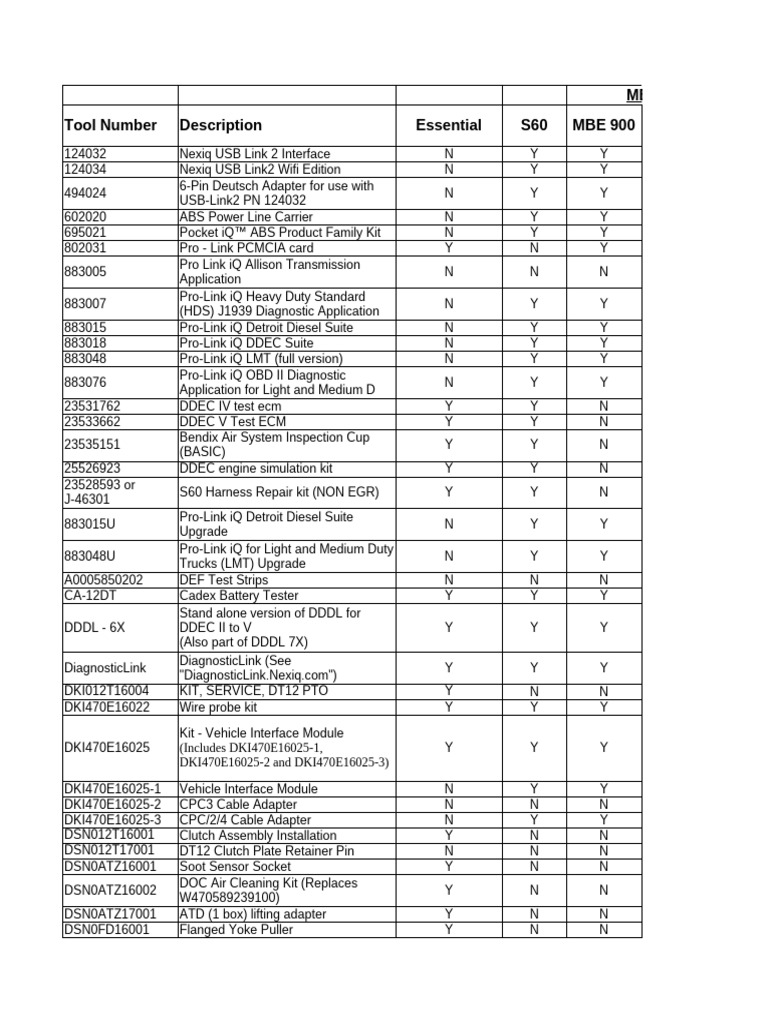Diagnostic Tools and Equipment List | PDF | Piston | Electrical Connector