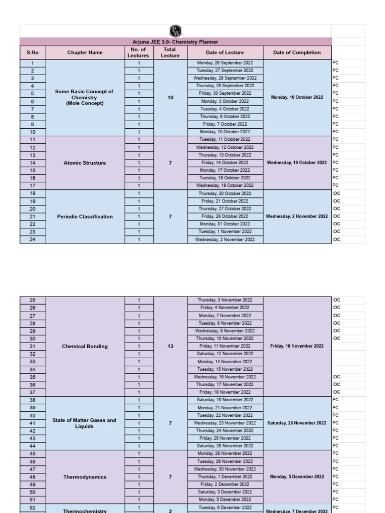 Lecture Planner - Chemistry - Arjuna JEE 3.0 2023 | PDF | Physical ...