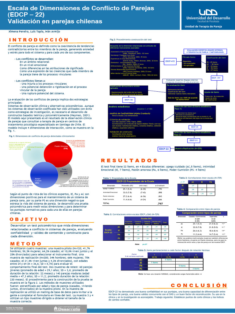 Escala de Dimensiones de Conflicto de Parejas EDCP - 22 Validación de Parejas Ximena Pereira ...