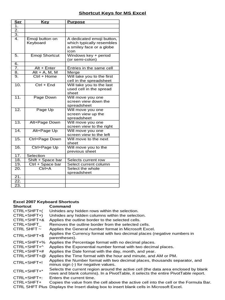 Essential Excel Shortcut Keys Guide | PDF | Microsoft Excel | Spreadsheet