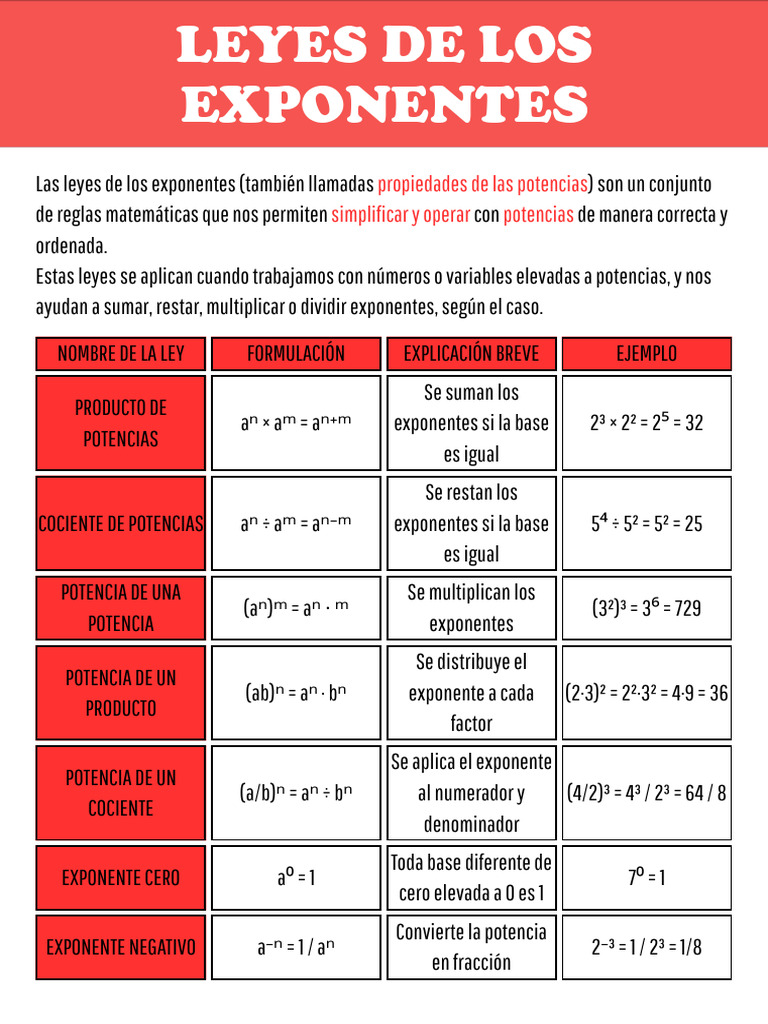 Leyes De Los Exponentes Pdf