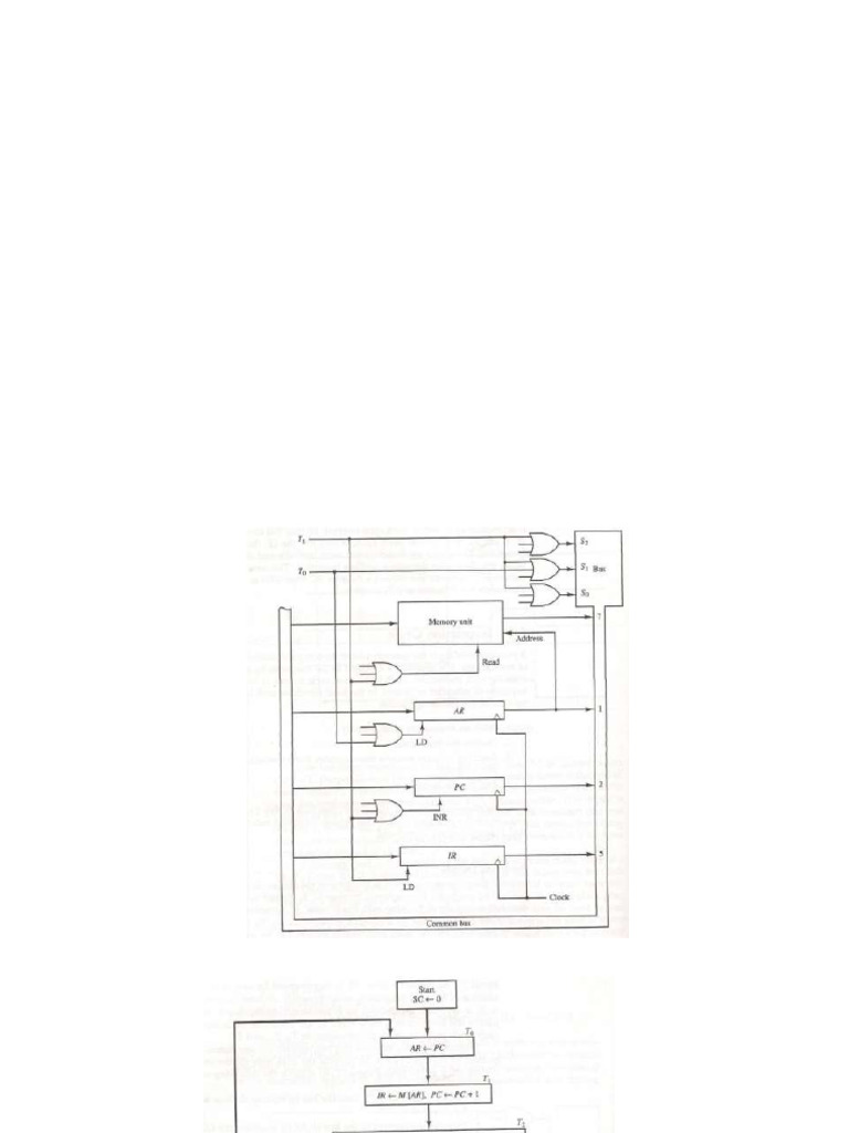 Instruction Cycle | PDF