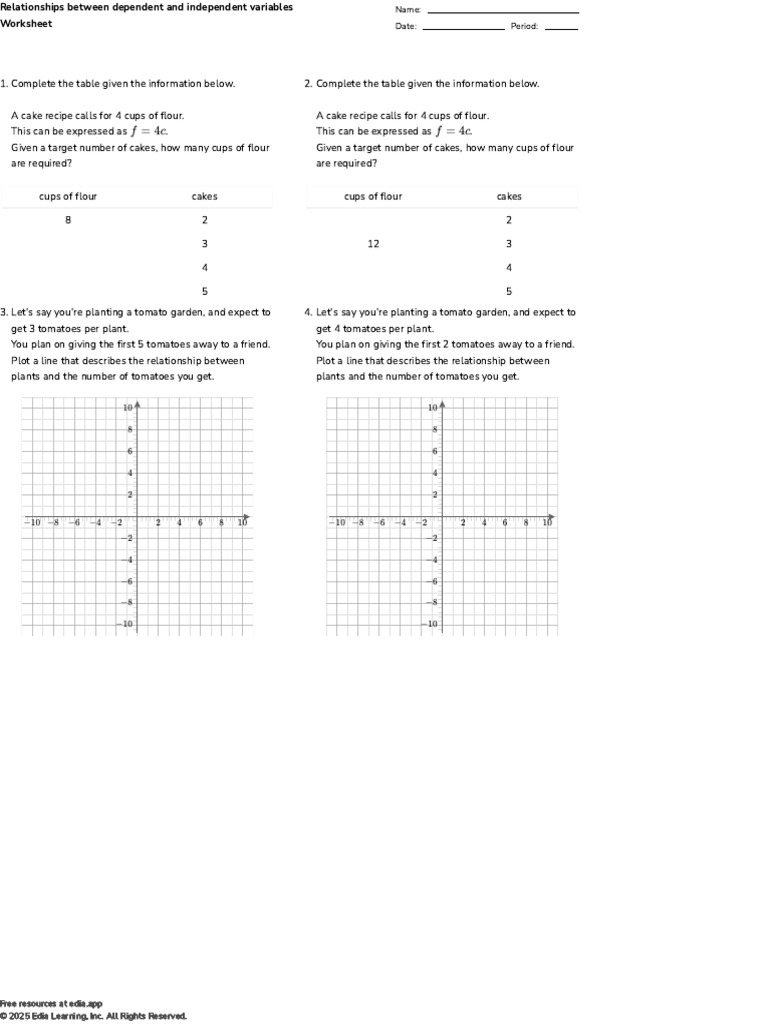 Understanding Variable Relationships in Math | PDF | Cakes