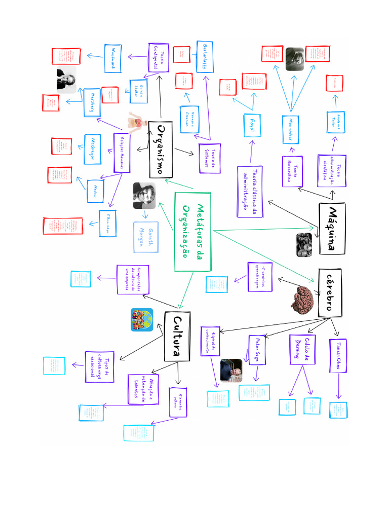 Mind Map | PDF