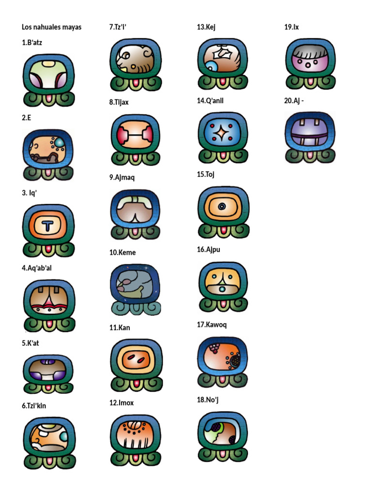 Los Nahuales Mayas | PDF