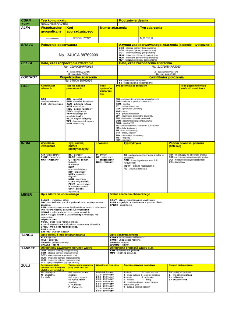 CBRN 1 CHEM Komunikat | PDF