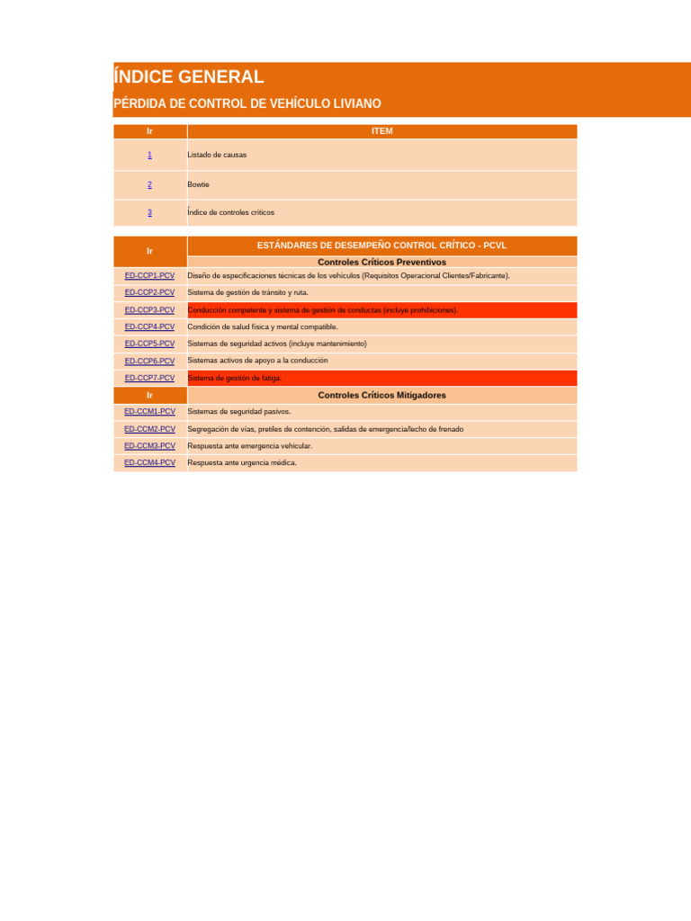 SIGO-ECC-003-10 BT PCVL Final Cliente Rev 01 (27.07.2021) | PDF ...