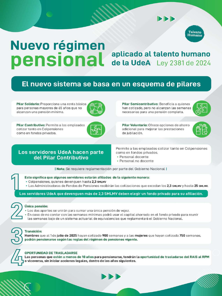 Infografía Nuevo Régimen Pensional | PDF