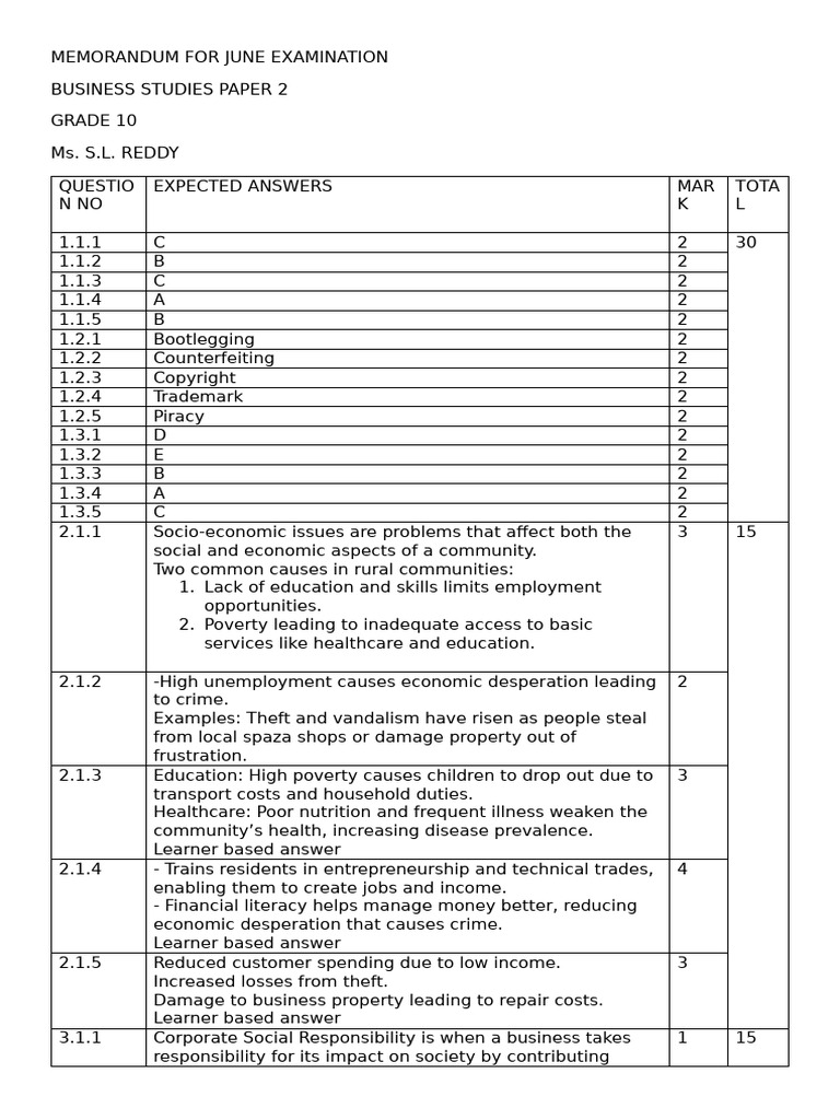 Memorandum For June Examination | PDF | Employment | Poverty